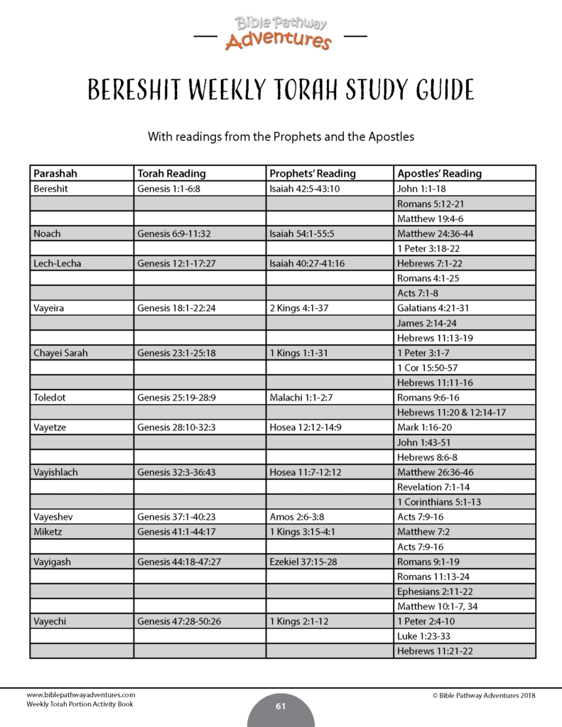 Torah Portion Calendar 2028 Printable - calendar.weloveprintables.net